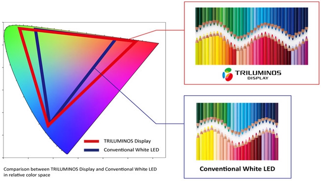 W8, W9, X9 4K : les nouvelles gammes TV Sony 2013 sont chez Cobra ...