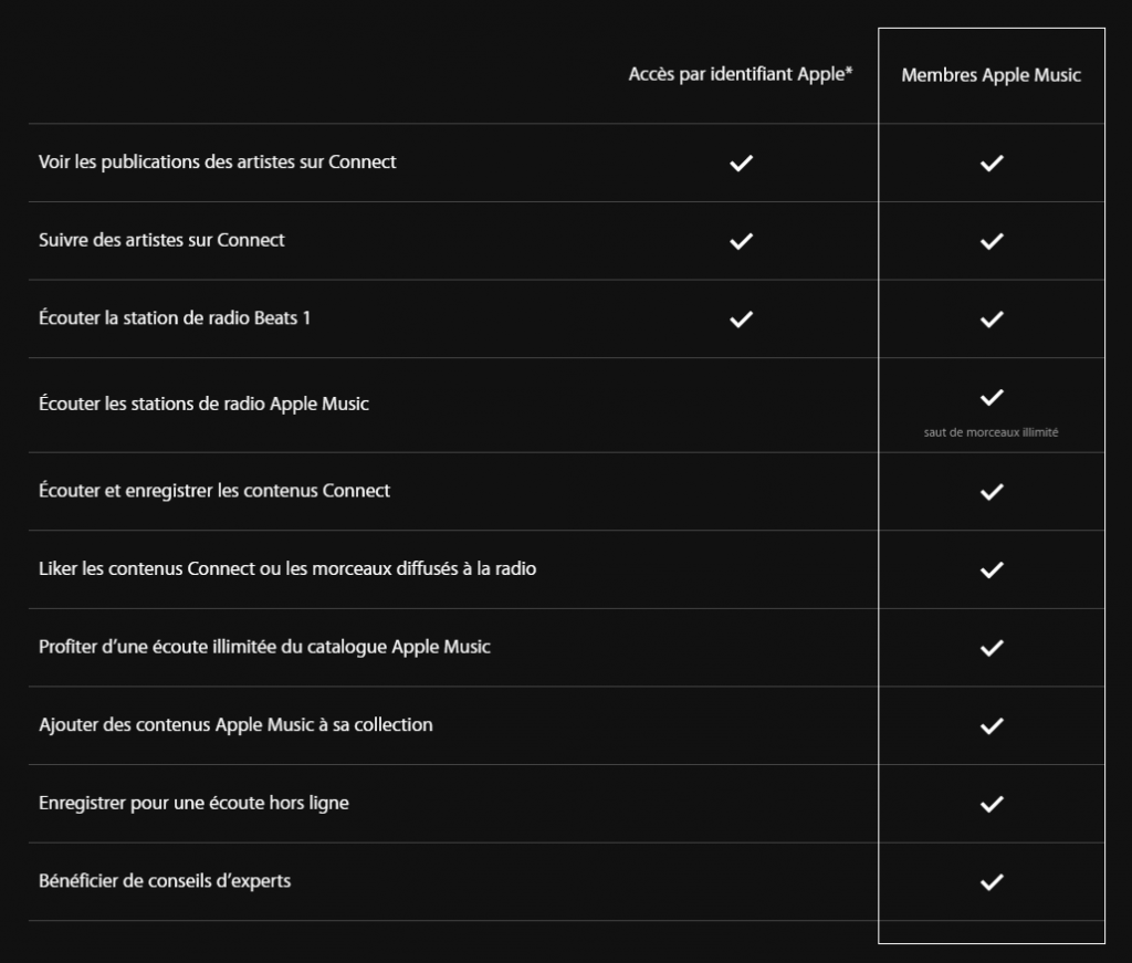 Apple entre dans la danse avec Apple Music - Blog Cobra