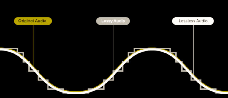 Qu'est-ce que le codec aptX Lossless ? - Blog Cobra